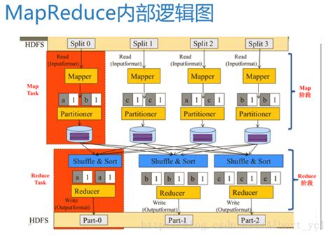 mapreduce和hive hive map reduce csdn博客