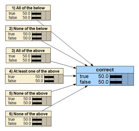 Asking Chatgpt Which Answer Is Correct By Pascal Bercker Medium