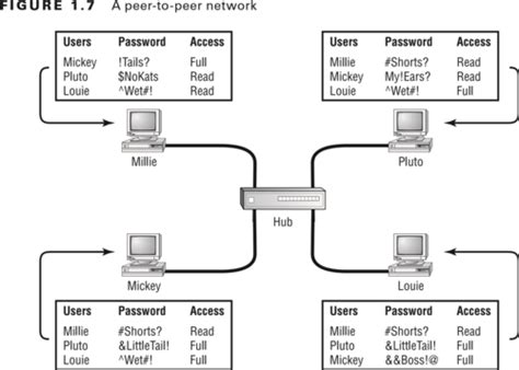 Chapter 1 Definitions Todd Lammle Flashcards Quizlet