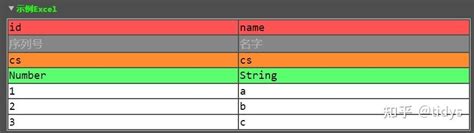 易用好用：excel转json的插件 知乎