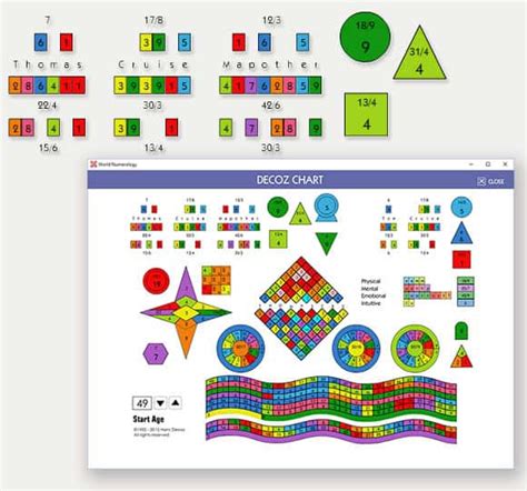 Numerology Expression Number World Numerology