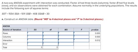solved a two way anova experiment with interaction was