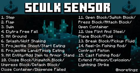 I Made A Sculk Sensor Cheat Sheet D Rtechnicalminecraft I Made A Sculk Sensor Cheat Sheet D Rtechnicalminecraft