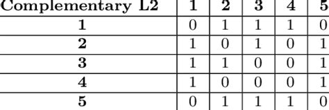 Complementary Layer 2 Adjacency Matrix Download Scientific Diagram