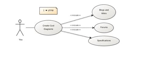 40 Open Source Free And Top Unified Modeling Language UML Tools In