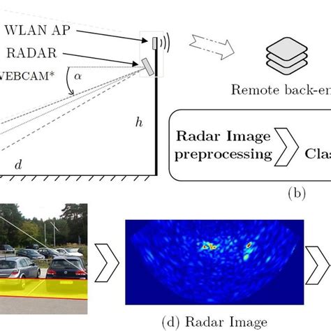 Parking Monitoring System Based On A Mimo Fmcw Radar A Schematic Download Scientific Diagram
