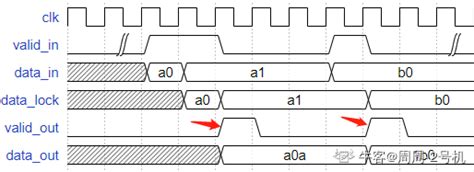 非整数倍数据位宽转换8to12 Csdn博客
