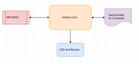 Earthquake Detector Using Arduino And MPU