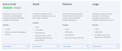 IBM MQ On Cloud Reviews Features Pricing More 2024