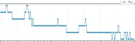 Number Of Gmres Iterations To Convergence When Using Incomplete Lu Download Scientific Diagram