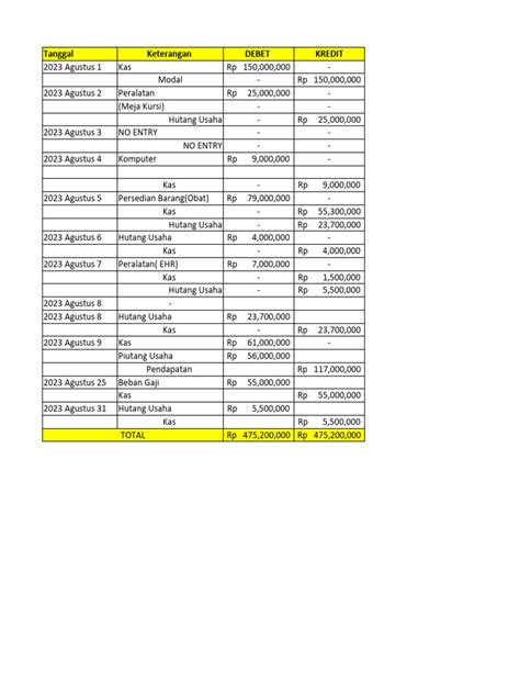 Fauzan Akmal Setiawan Akt Digital Pdf