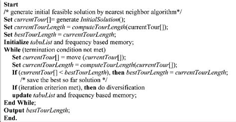 Figure 6 From A Design And Implementation Methodology For Metaheuristic