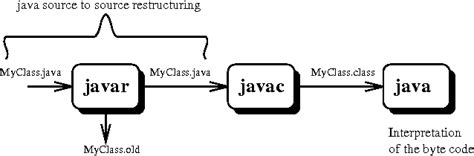 figure 1 from a strategy for exploiting implicit loop parallelism in java programs semantic