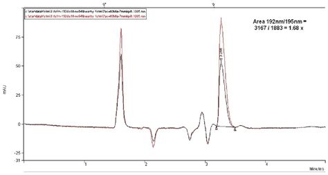 Figure 14 From Concepts For New Rapid Simple Hplc Method For Quantification Of Fosfomycin