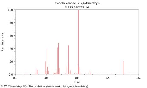 Cyclohexanone 226 Trimethyl