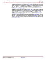 Configuring Xilinx FPGAs With SPI Serial Flash Trenz Electronic GmbH PDF Catalogs