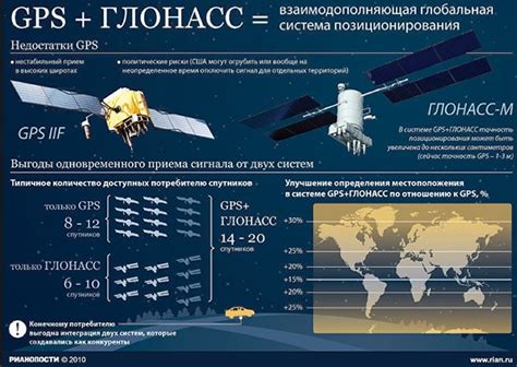 Система ГЛОНАСС – что это такое, поддержка ГЛОНАСС