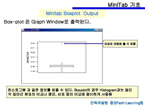 Mini Tab Minitab Histogram Output Histogram Graph Window