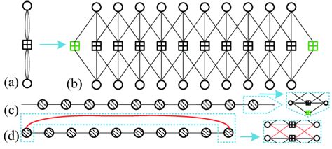 Protpgraph Representation Of A 3 6 Regular Ldpc Bc B C 0 3 6