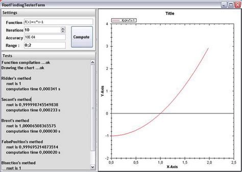 one dimensional root finding algorithms codeproject
