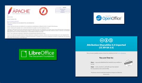 Openoffice Vs Libreoffice A Detailed Comparison Of Free Office Suites