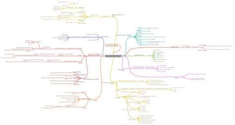 From Curriculum To Syllabus Design The Different Stages To Design A…