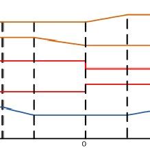 Constant Off Time Peak Current Control Download Scientific Diagram