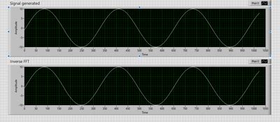 FFT And IFFT In LabVIEW Using GPU Toolkit Stack Overflow