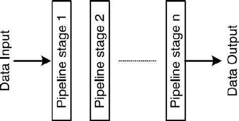 Figure 1 From A Proposed Fpga Based Parallel Architecture For Matrix