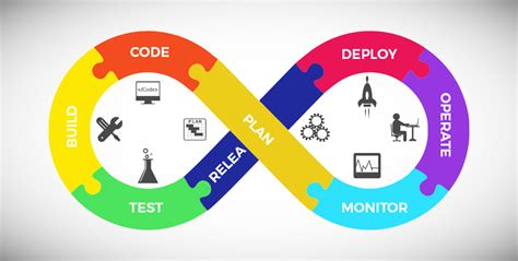 What You Do Wrong About Continuous Testing
