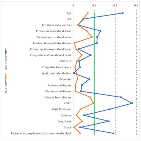 Jcm Free Full Text Differences In Sex And The Incidence And In
