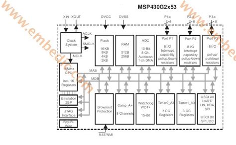 perfect texas instruments ti msp430g2553 microcontroller embedded