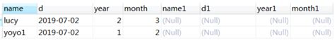 Sql中null 值！ Nullsql Null Csdn博客