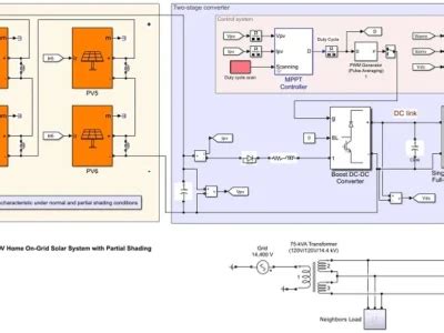 Exceptional Solar PV Design Services Upwork