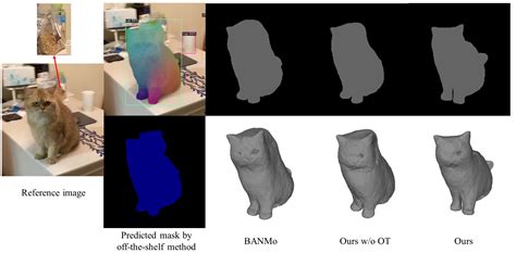 Moda Modeling Deformable 3d Objects From Casual Videos