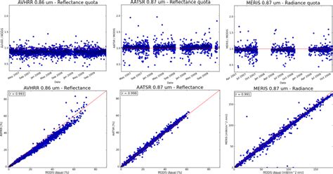 Remote Sensing Special Issue Calibration And Verification Of Remote Sensing Instruments And