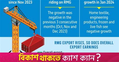 Wahidul Islam On Linkedin Exports Hit An All Time High At 5 72b In January