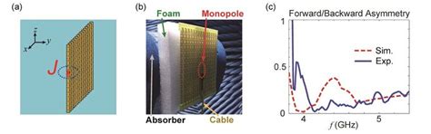 A Schematic Design For The Generation Of Asymmetric Radiation By Download Scientific Diagram