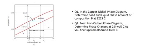 Solved Q1 In The Copper Nickel Phase Diagram Determine Chegg