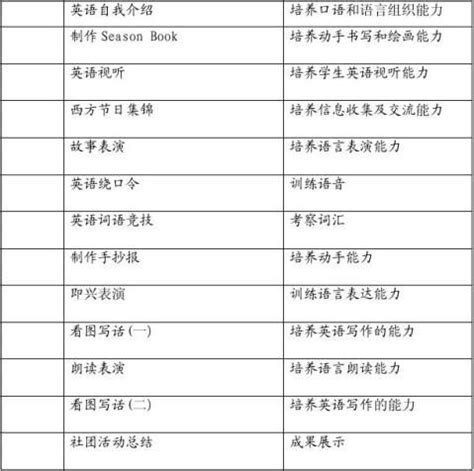 高中英语社团活动计划八篇 范文118