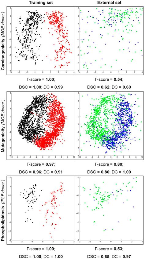 S Isomap Data Visualization For Considered Datasets The Maps For The Download Scientific