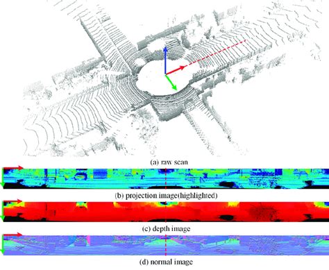 Spherical Projection Of Lidar Point Cloud A A Raw Scan From Kitti
