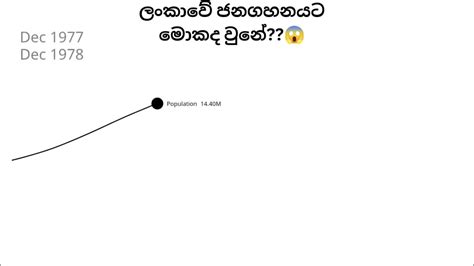 ලංකාවේ ජනගහනය මෙච්චර අඩු උනේ කොහොමද 😨😱 Youtube