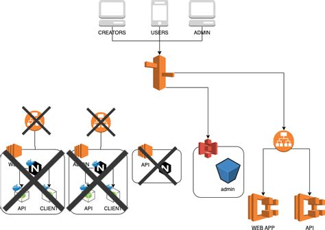 migrate from ec2 instances to aws ecs part 1 by jose miguel medium