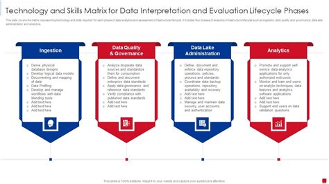 Technology And Skills Matrix For Data Interpretation And Evaluation Lifecycle Phases Slides PDF