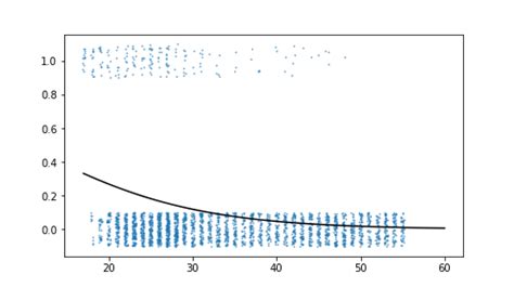 Chapter Logistic Regression Machine Learning In Python
