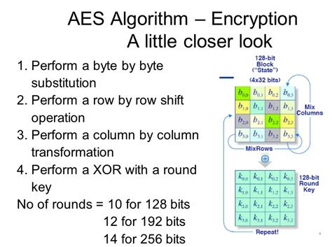 Enforcing Aes 256 Bit Encryption For Domain Authentication Blog Legasystems