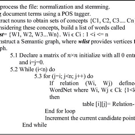 Proposed Algorithm For Construction Of Semantic Net Download