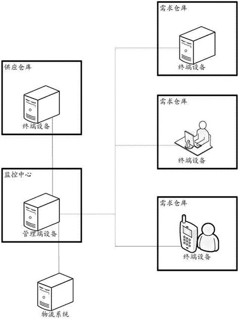 一种库存调拨方法及装置与流程 2