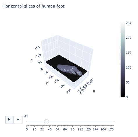 github yijunzhou99 coursework datavisulization